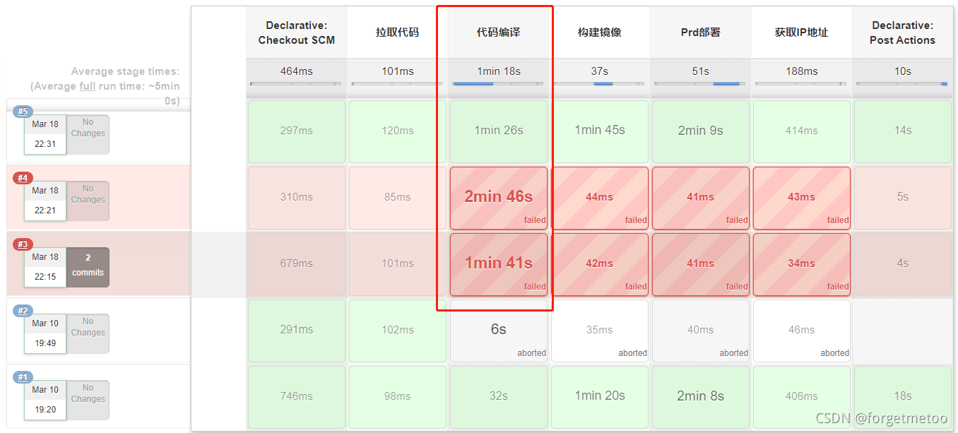 artifactory搭建的maven仓库经常出现Read timed out拉取失败 | 逐梦AI的世界